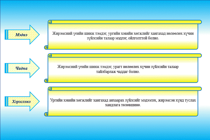 Мэдлээ Цахим контент